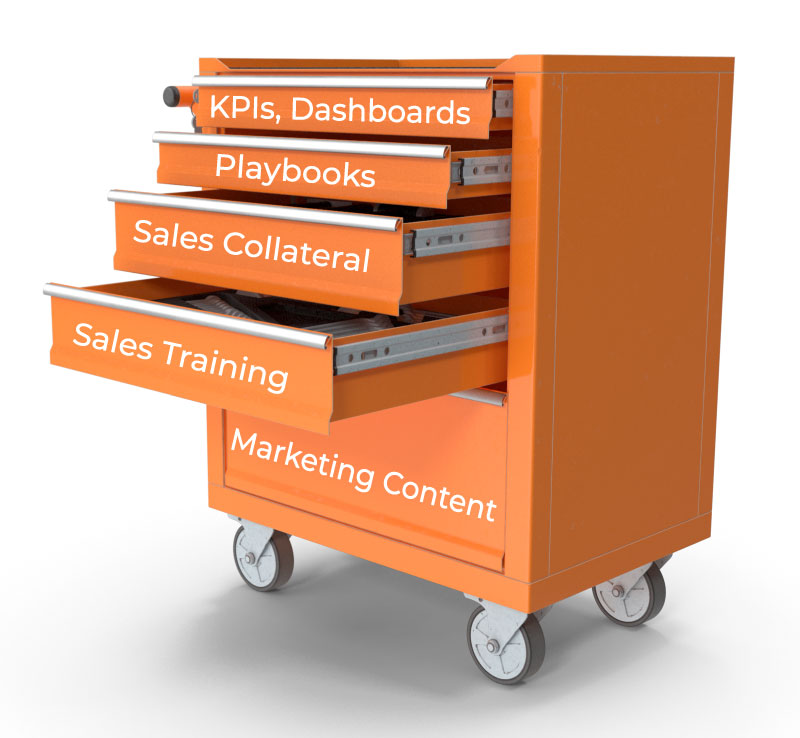 WeRX Growth Toolkit™